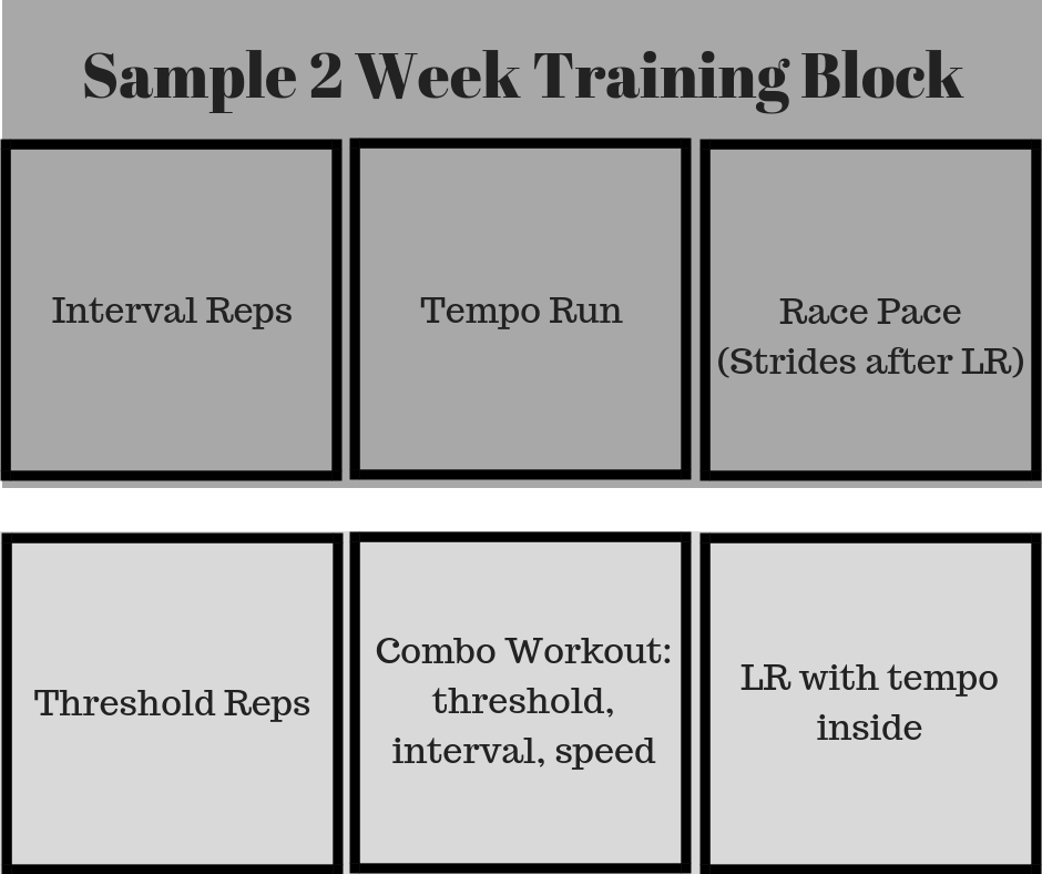 Interval Training 101 – TrainwithMarc