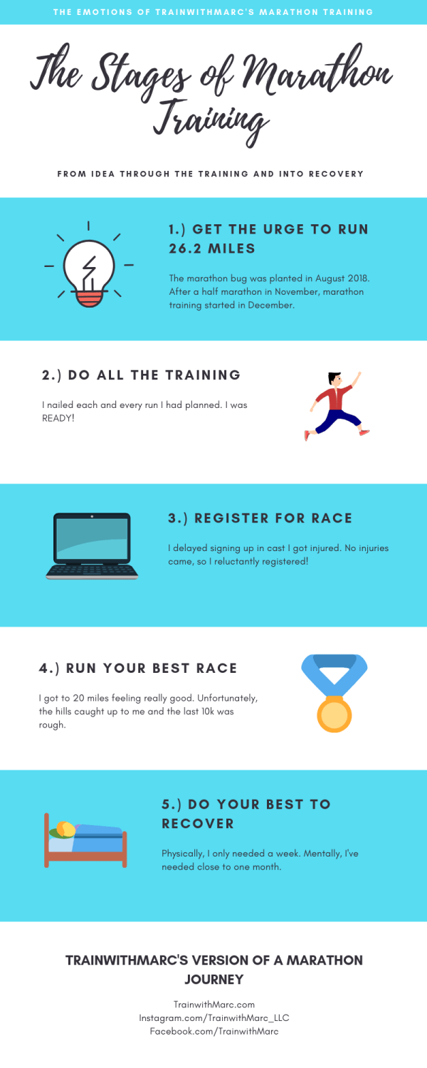 Post Marathon Recovery Time: How to Maximize Your Recovery After a ...