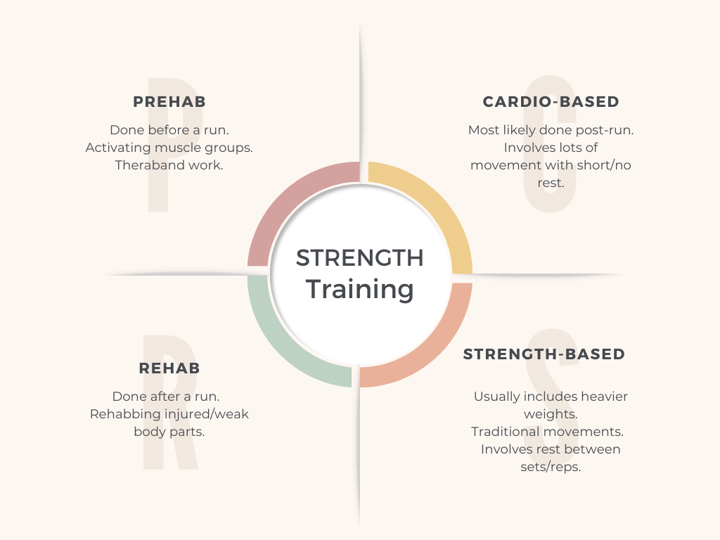 Runner’s Resources – TrainwithMarc